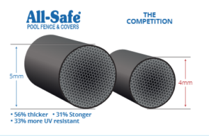 Swimming Pool Safety Nets | Secure Your Pool With All-Safe